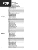 Sri Lanka Districts and DS Divisions Map | PDF