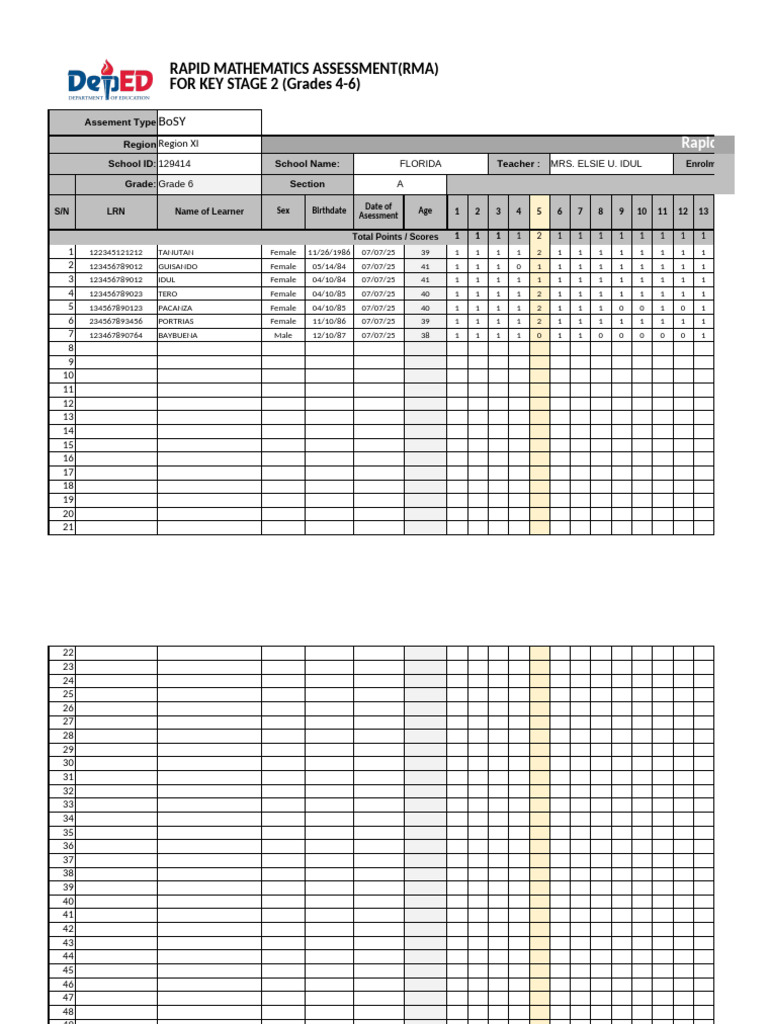 Grade 6 Rapid Math Assessment Results | PDF | Cognition