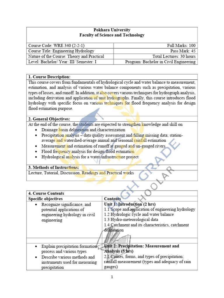 Syallabus Fifth | PDF