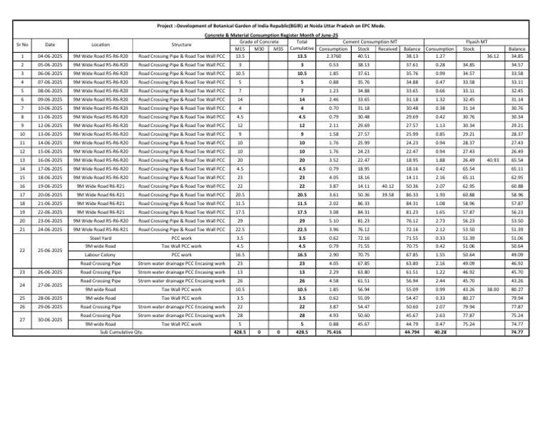 Cement Consumption Register - June 2025 | PDF | Architectural Design ...