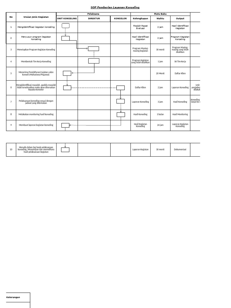 SOP Layanan Konseling | PDF