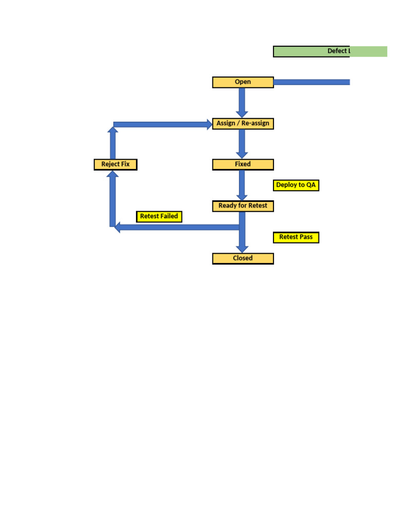 Defect Life Cycle | PDF