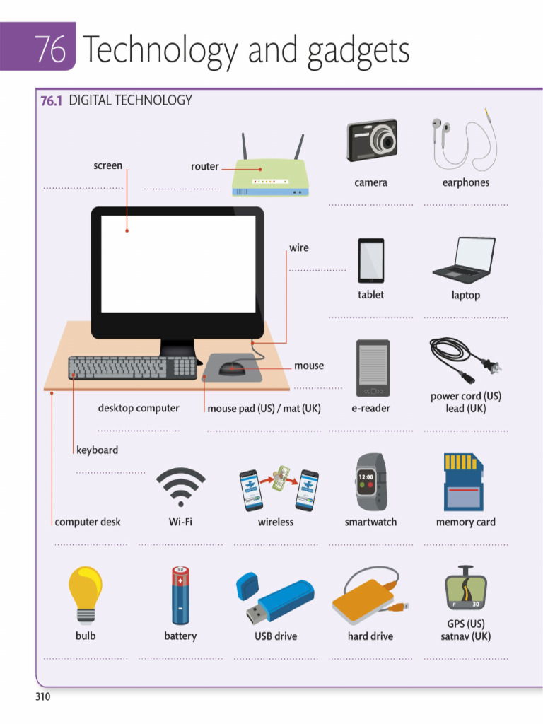 Technology Vocab | PDF