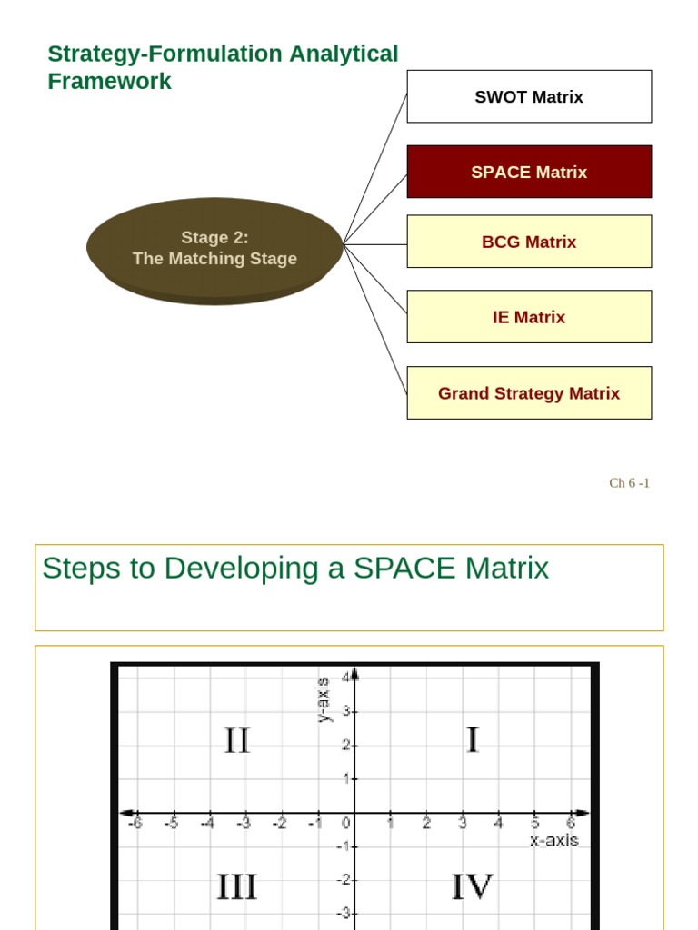 SPACE Matrix Strategy Framework Guide | PDF | Cartesian Coordinate ...
