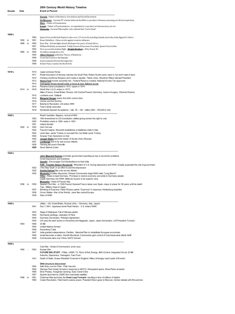 20th Century World History Events Timeline | PDF | Mikhail Gorbachev ...