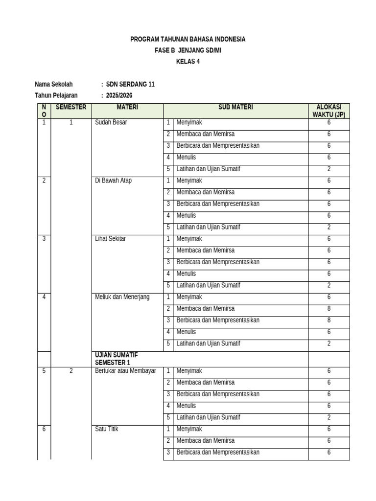 Prota Bahasa Indonesia | PDF