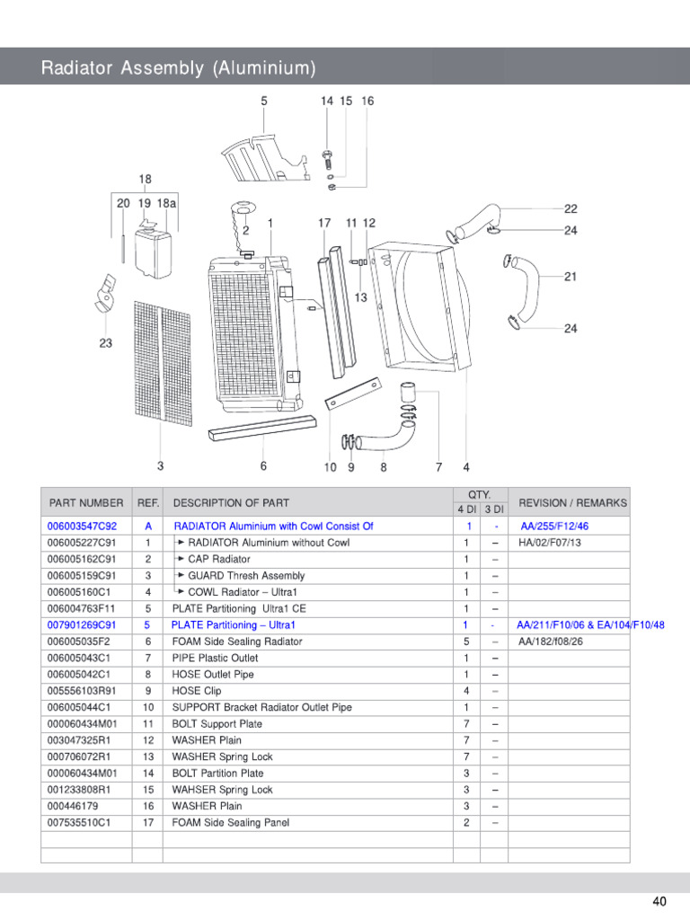 Arjun Radiator Assembly Parts | PDF