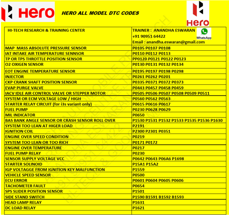 Hero Full DTC Codes +9190951 64422 | PDF | Relay | Throttle