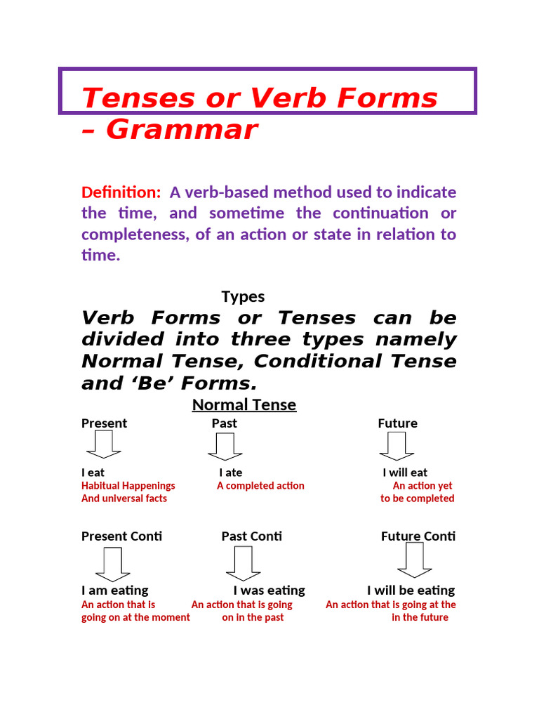 Understanding Verb Tenses | PDF | Perfect (Grammar) | Grammatical Tense