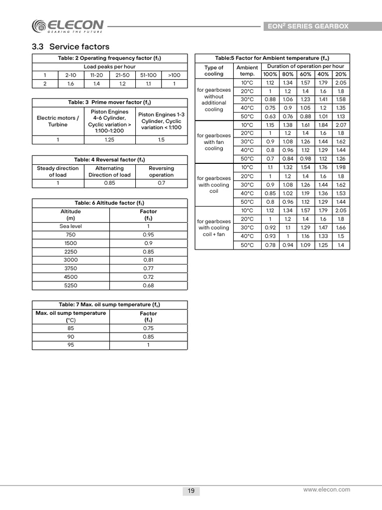 ELECON Bevel Helical Gear Box EON2 Series - Temperature Max To Safety ...