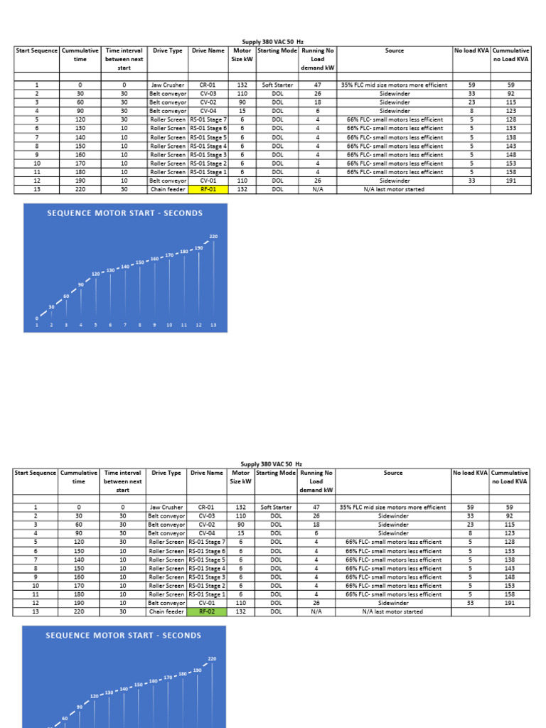 Modes 1 Through 7 Motor Start Sequence | PDF | Alternating Current ...