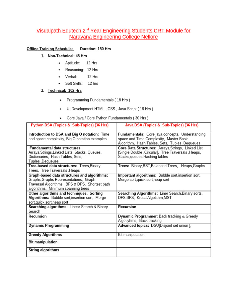 VisualPath Narayana CRT Plan 110725 | PDF | Algorithms | Applied Mathematics