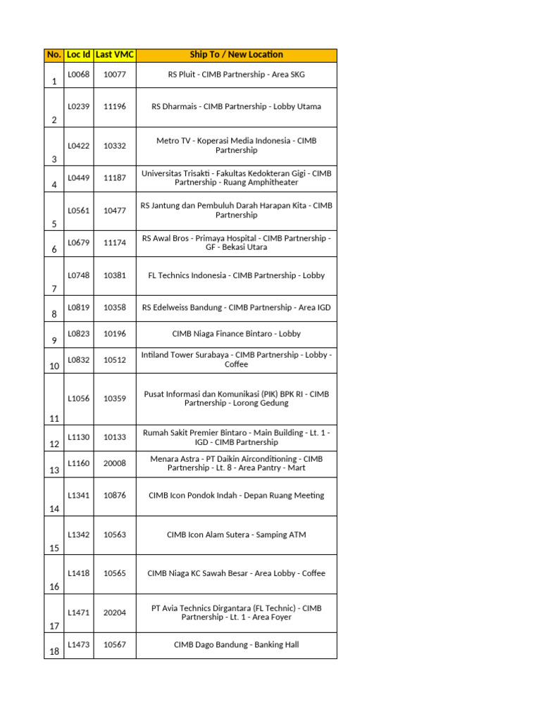 Need Update Foto Machine Dan Barcode Cimb | PDF | Jakarta