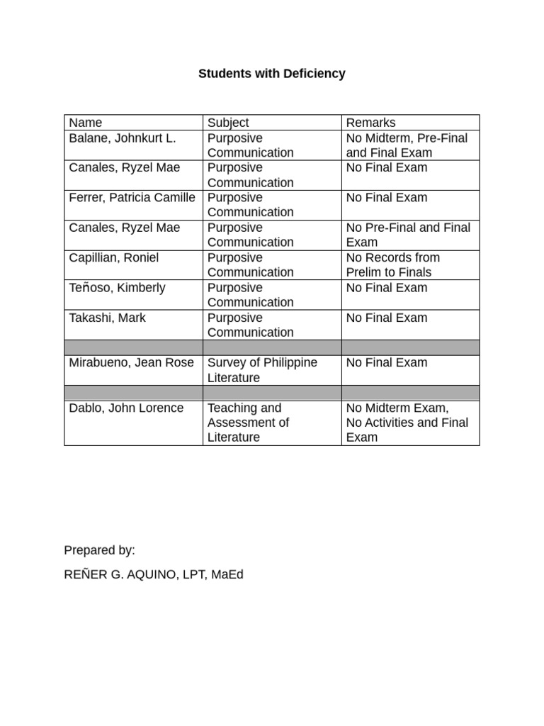 Student Exam Deficiencies Report | PDF