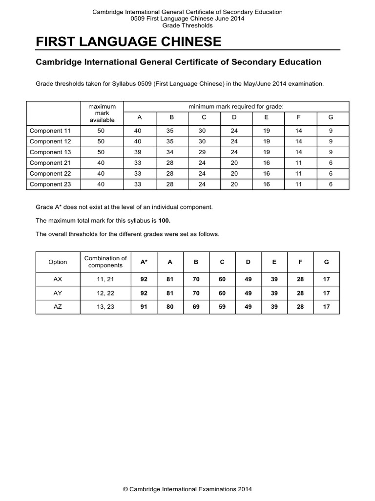 IGCSE Chinese Grade Boundaries 2014 | PDF