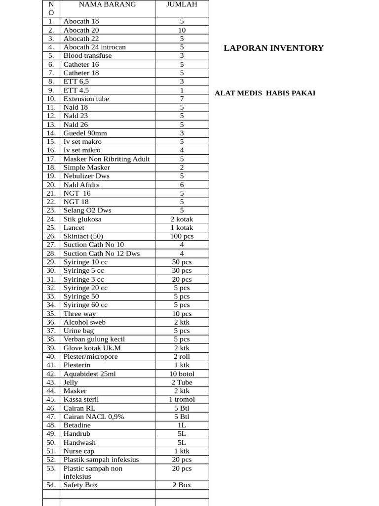 Medical Inventory Report 2023 | PDF