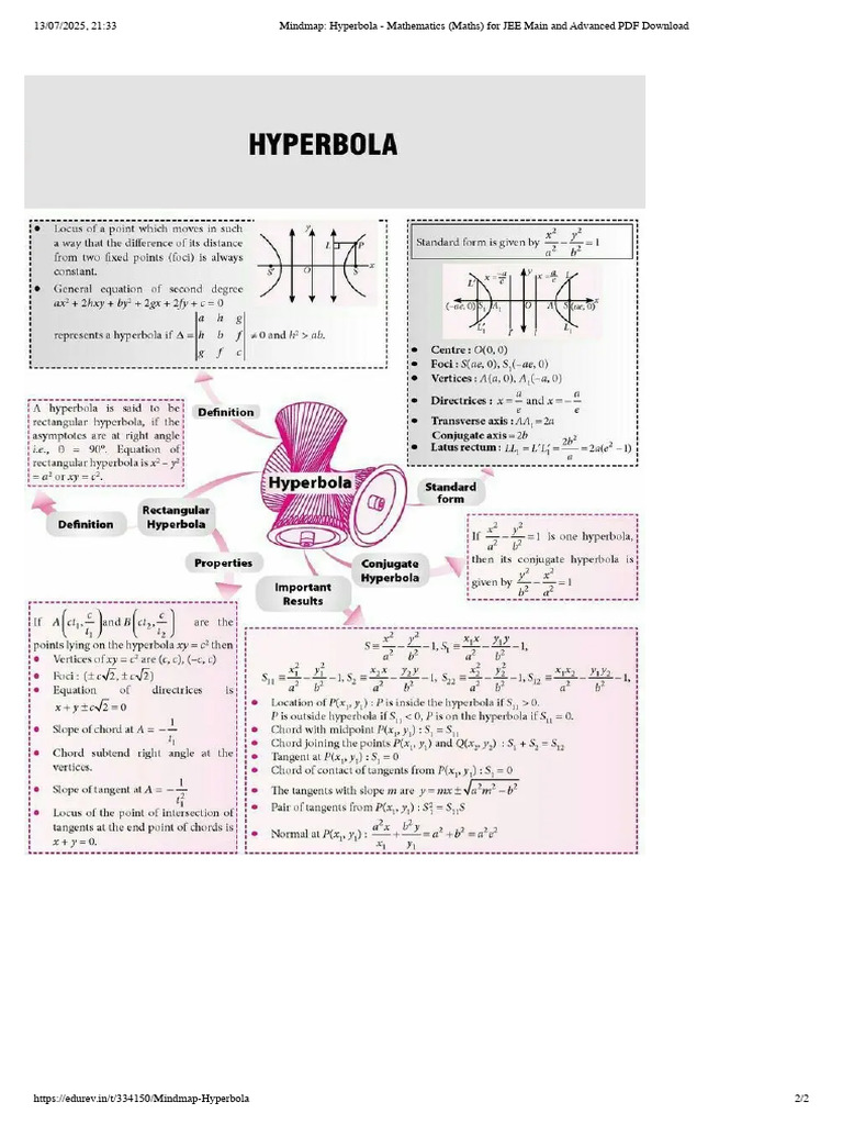 Hyperbola | PDF