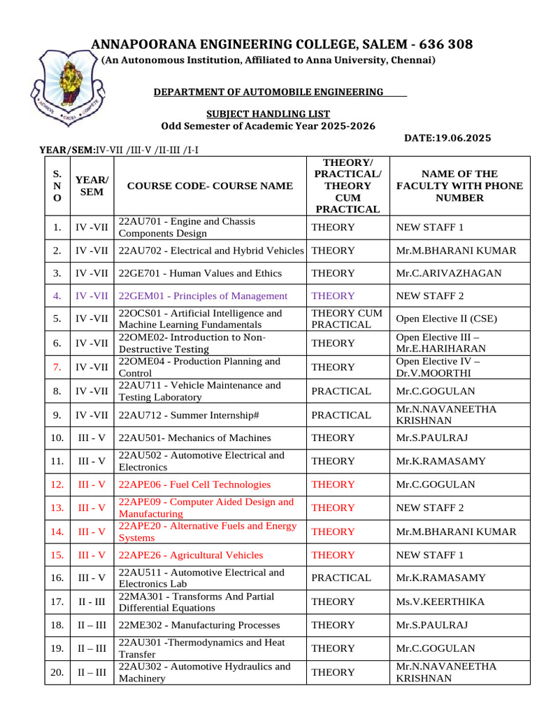 Automobile Engineering Course List 2025 | PDF