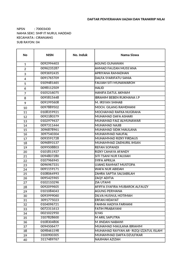 Format Penyerahan Ijazah (NPSN - Nama Sekolah) | PDF