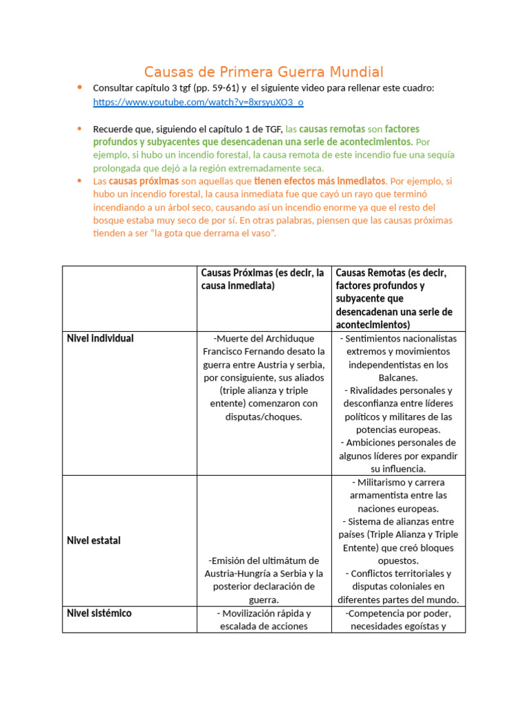 Plantilla Causas de Primera Guerra Mundial | PDF | Primera Guerra ...