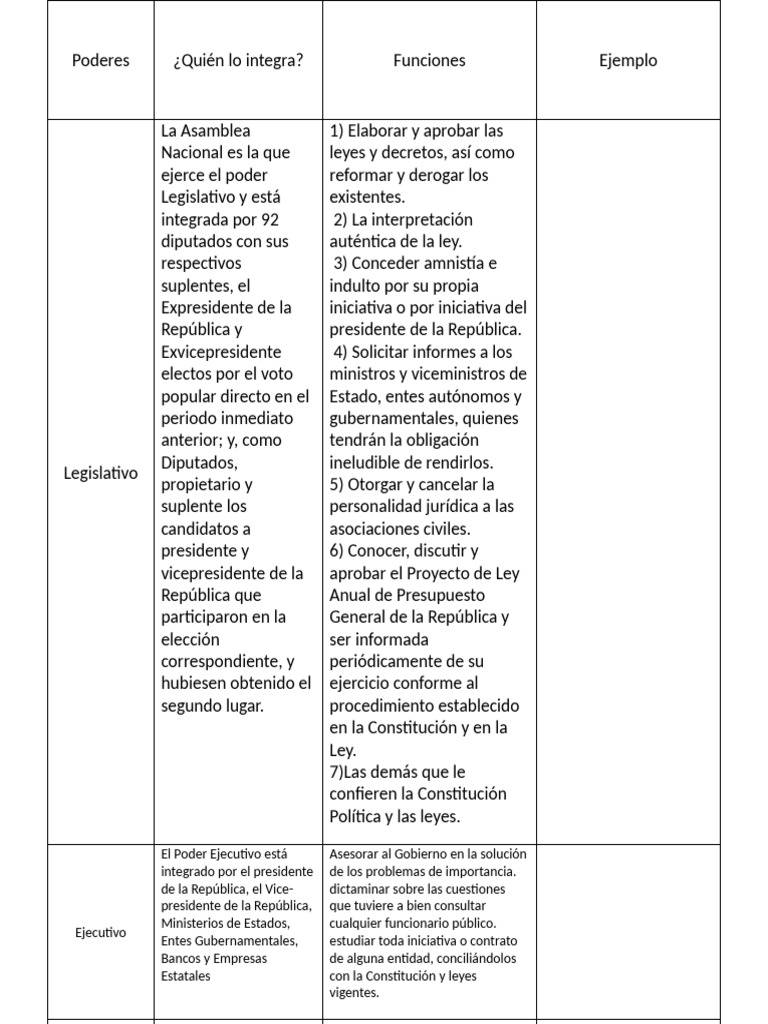Poderes Del Gobierno | PDF | Legislador | Ejecutivo (gobierno)