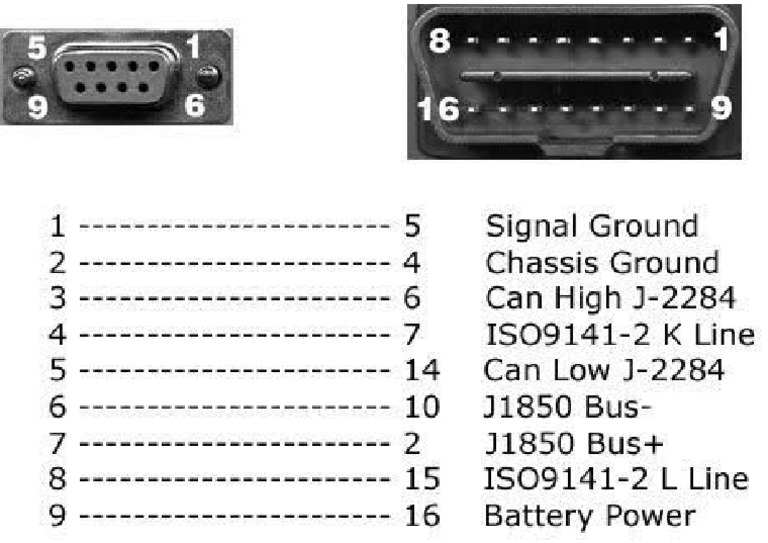 OBD Connection Diagram | PDF