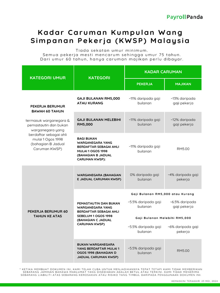 Kadar Caruman KWSP Malaysia 2024 | PDF