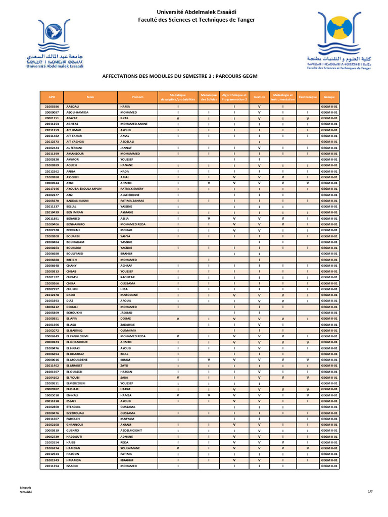 Affectations des modules GEGM Semestre 3 | PDF