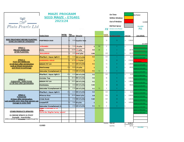 Seed Maize Program 2023-24 | PDF | Organisms | Pesticide