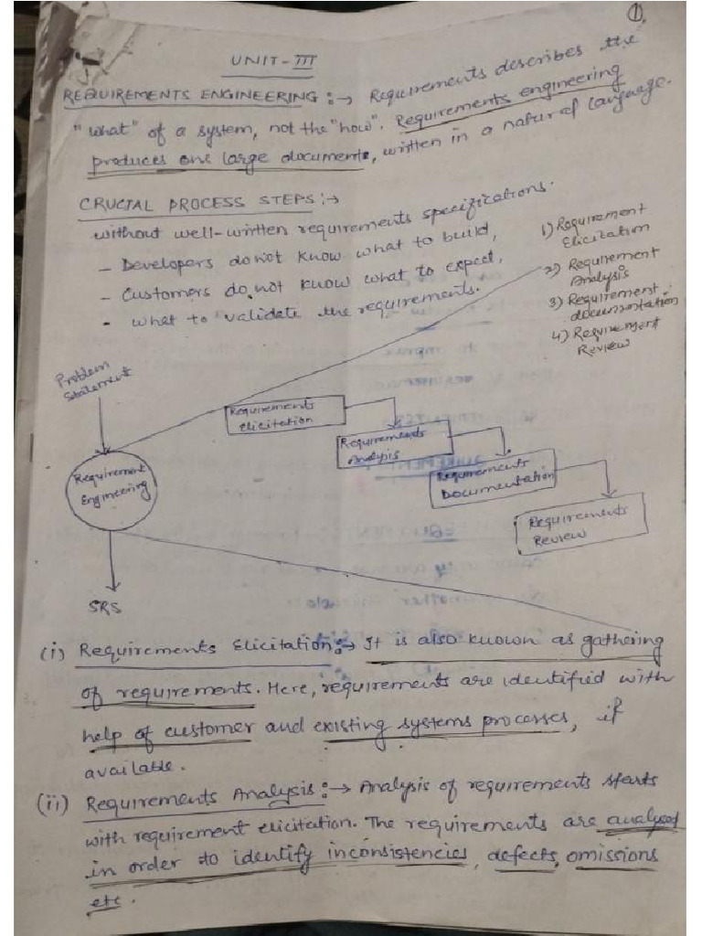 SW Engg UNIT-II | PDF