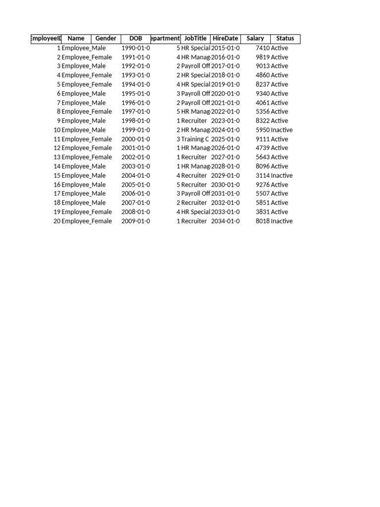 HR Training Dataset PowerBI | PDF | Employment Compensation | Expense