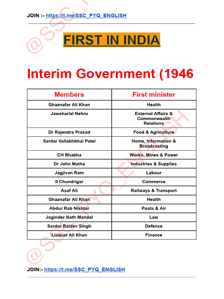 First in India - Male - Female | PDF