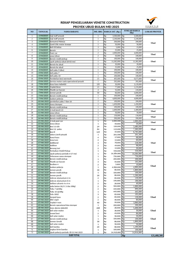 Rekap Pengeluaran Kantor Juni 2025 | PDF