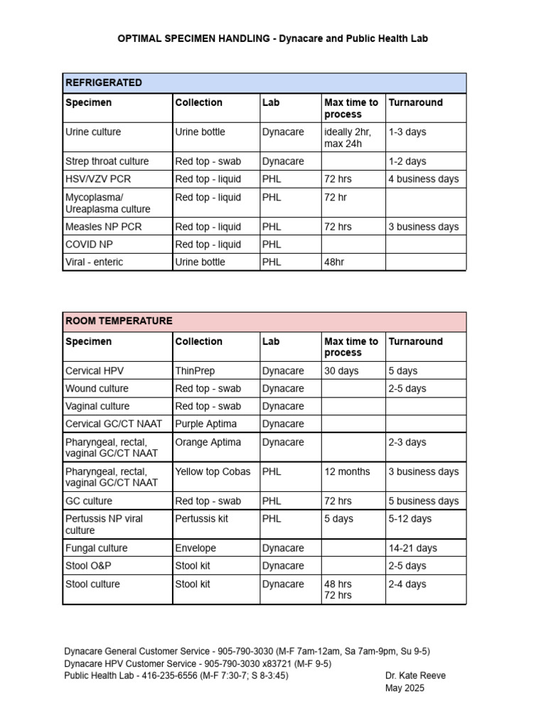 Specimen Handling Cheat Sheet | PDF