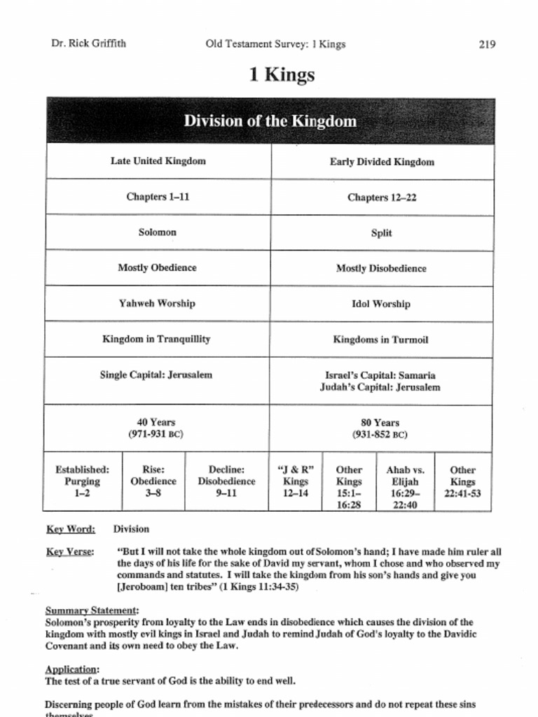 Kitab Sejarah Griffith 111-1-125 - 79-124 | PDF