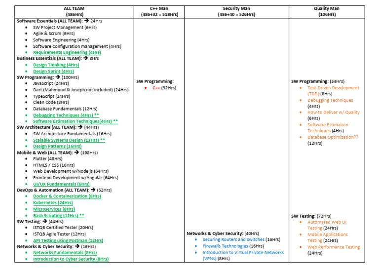 Sprints Journey Table Extras | PDF | Computing | Software Engineering