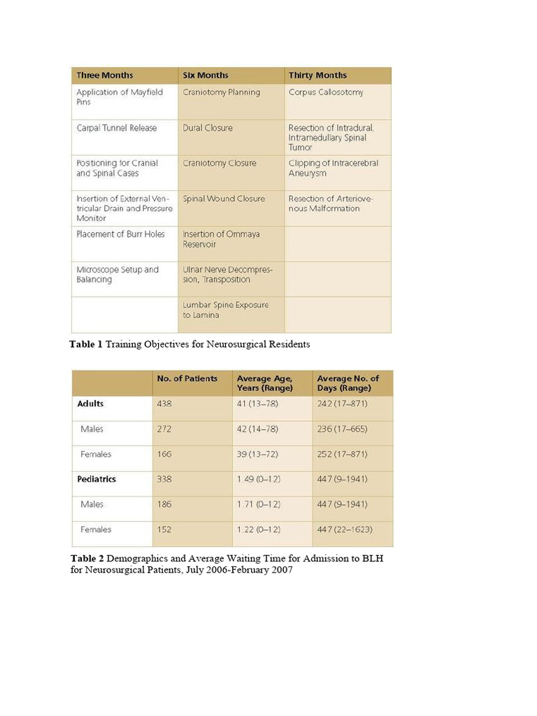 Training Objectives For Neurosurgical Residents: Table 1 | PDF ...