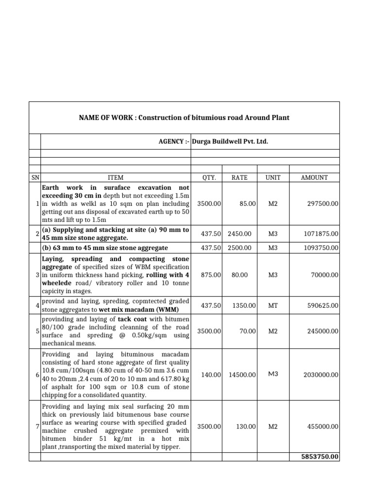 Construction of Bituminous Road Jai Durga Buildwell | PDF | Construction Aggregate | Road ...