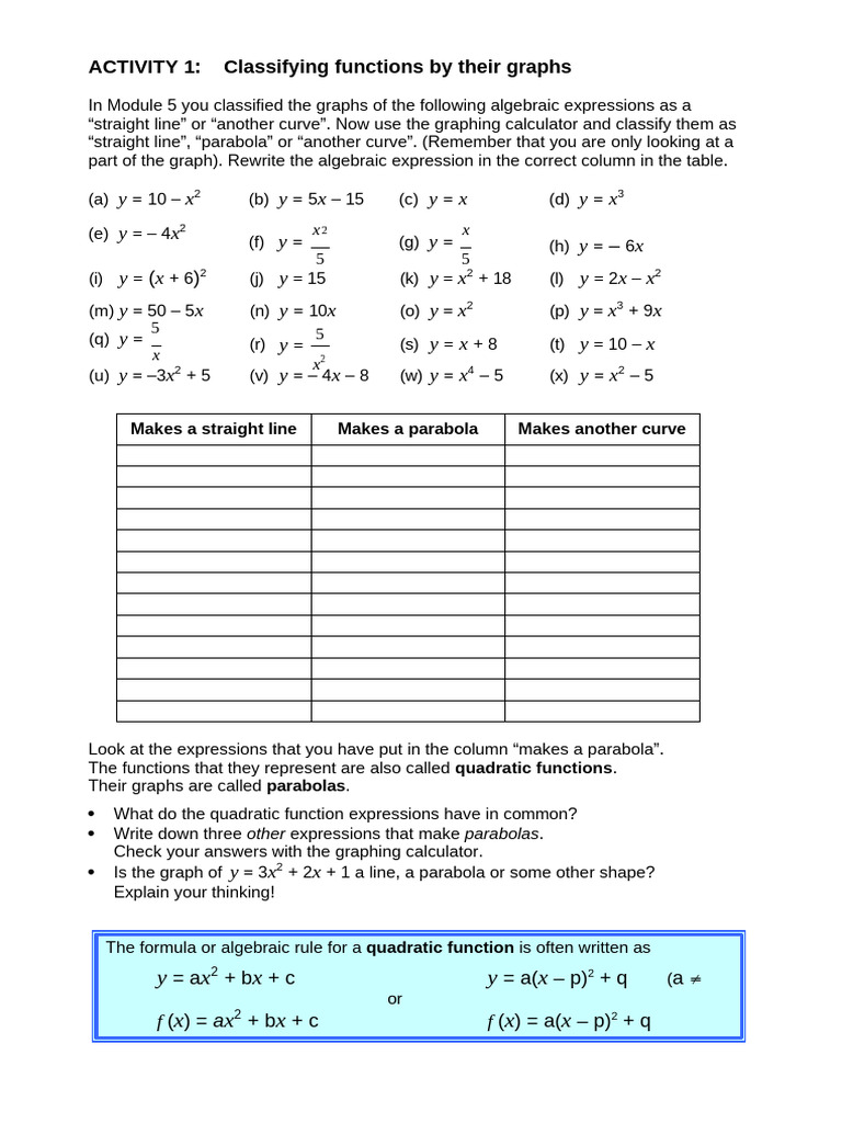Worksheet Graph of Quadratic | PDF | Quadratic Equation | Function ...