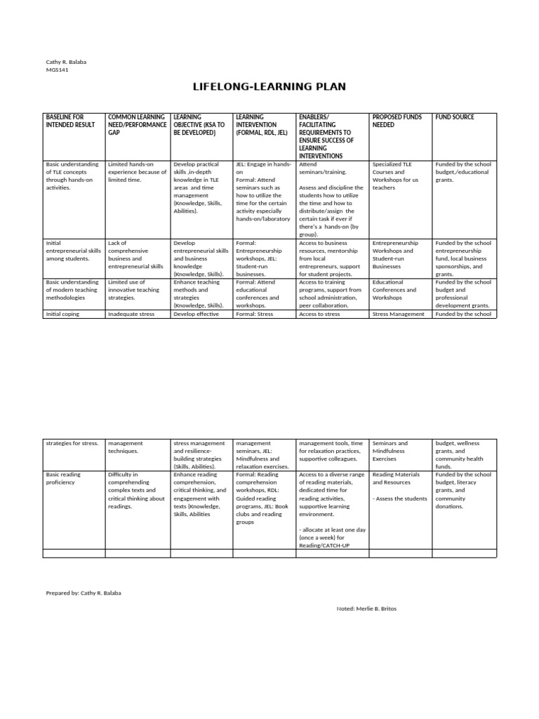 Llifelong Learning Plan | PDF | Reading Comprehension | Entrepreneurship