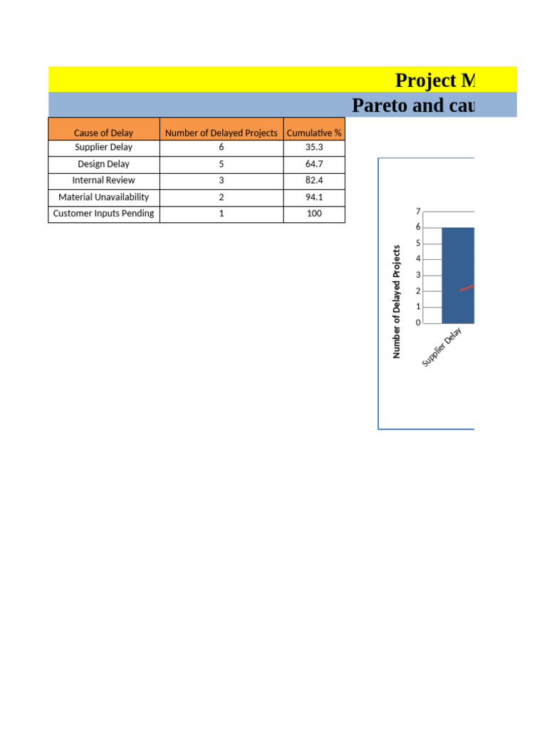 Project Management Case Study | PDF