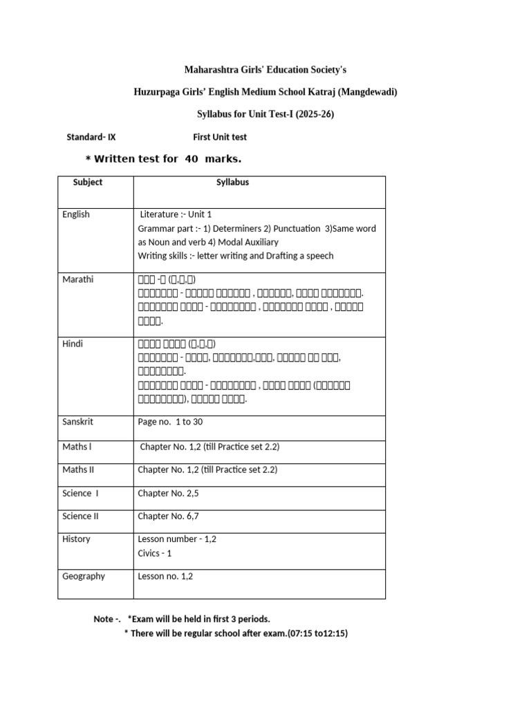 Std. 9th Unit Test Syllabus and Timetable 2025-26 | PDF