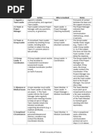 Johns Model of Structured Reflection | PDF | Reflective Practice ...