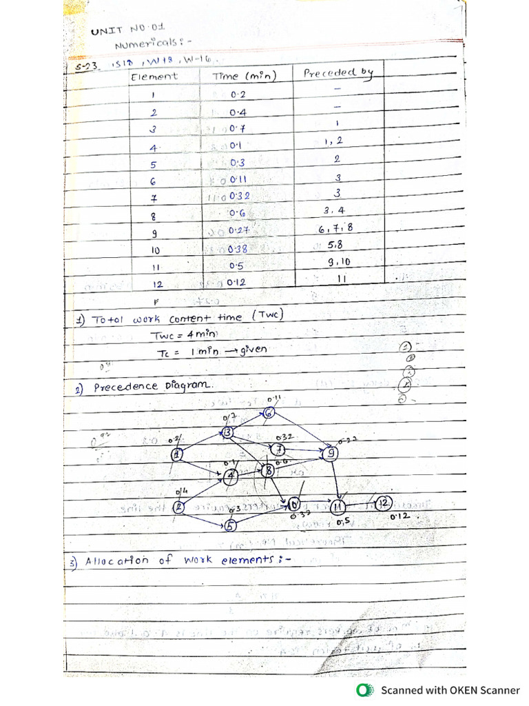 AIP Unit - 1 and 3 | PDF