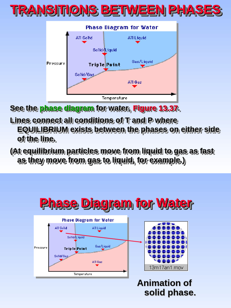 CH13 Phase Diagrams | PDF | Phase (Matter) | Liquids