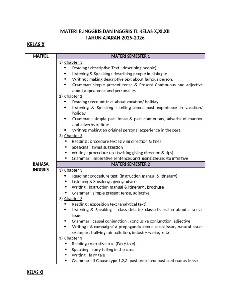 Materi Inggris Dan Inggris TL X, Xi, Xii | PDF | Verb | Grammatical Tense