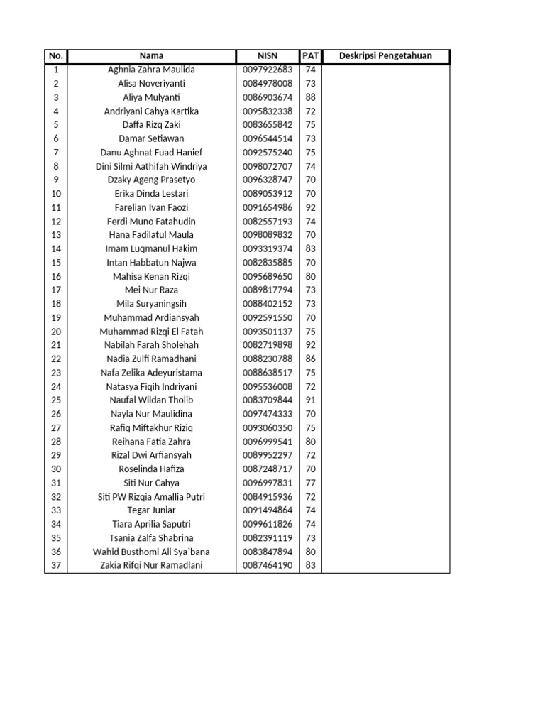 Nilai Pat B.jawa | PDF