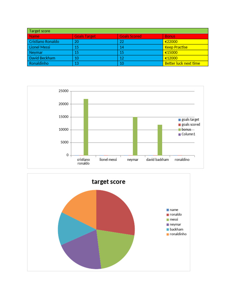 Players Score File | PDF