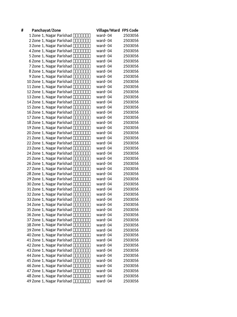 Madhya Pradesh State Food Security Portal, M-Ration Mitra Portal, MP ...