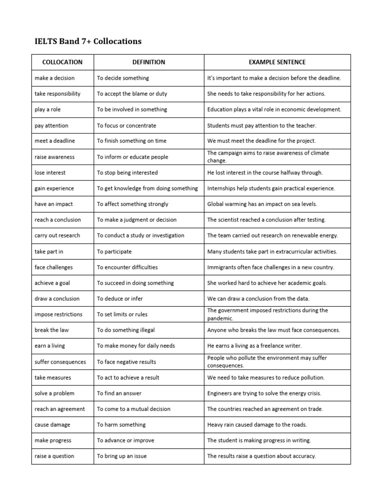 Essential IELTS Collocations for Band 7+ | PDF | Mind | Climate Change